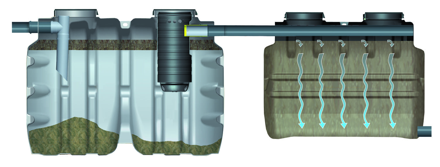 Filtros Biológicos - Rikutec Spain